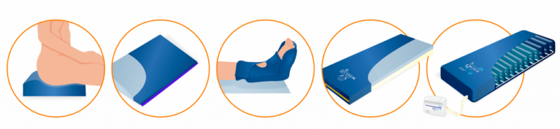 ≥ Behandelen decubitus? Verzekerd van de beste decubituszorg!